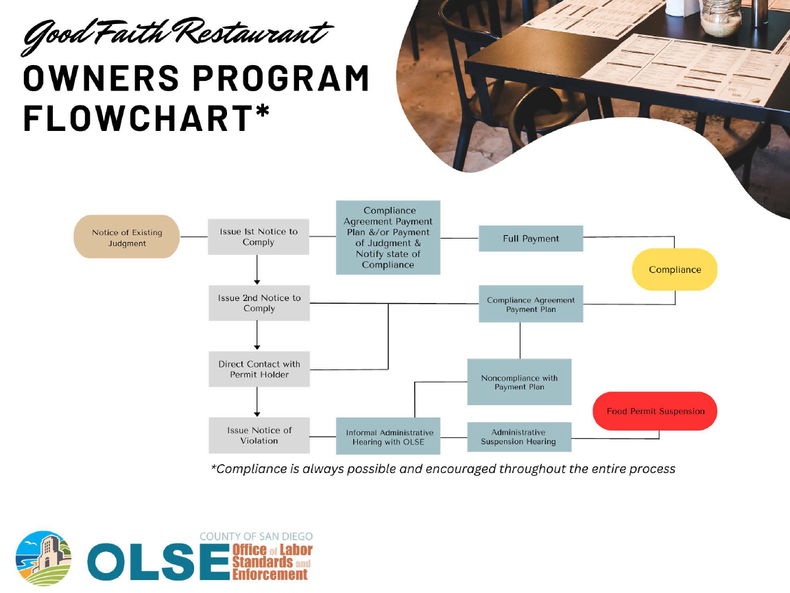 Office of Labor Standards and Enforcement