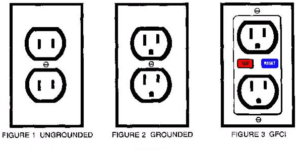 Grounding An Ungrounded Outlet
