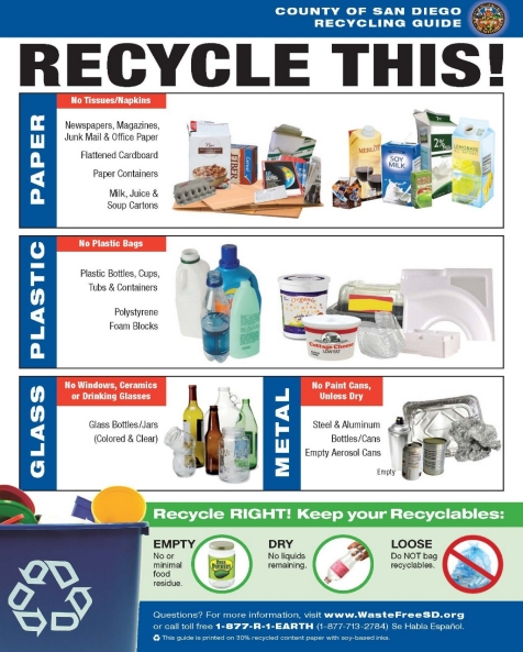 California Recycling Information