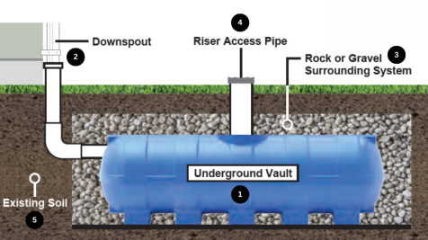how does a cistern tank work