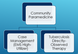 Community Paramedicine and Triage to Alternate Destination