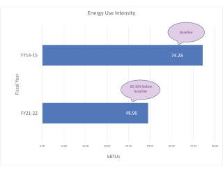Energy Efficient New Construction