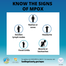 Educational Materials