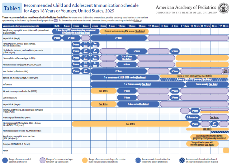 Immunizations for Infants and Young Children