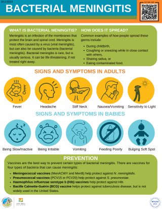 Bacterial Meningitis