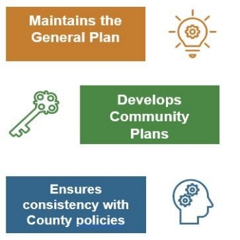 General Plan and Community Plans