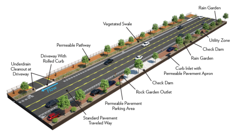 parallel streets example