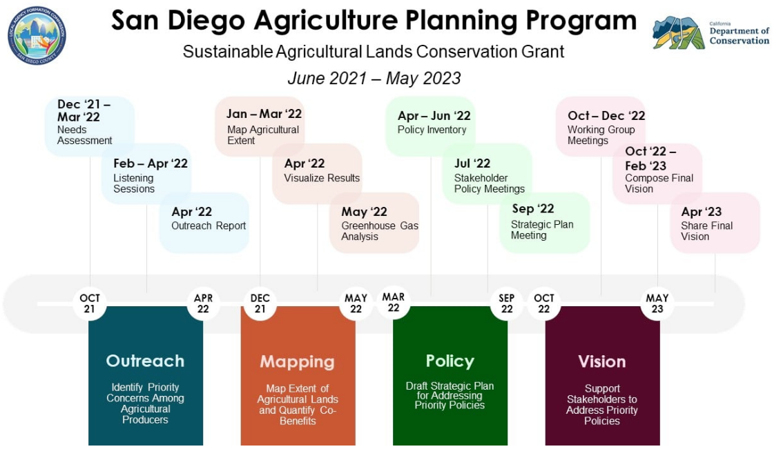 SALC Planning Grant Award