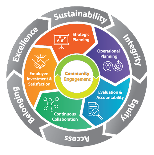 The General Management System - County of San Diego